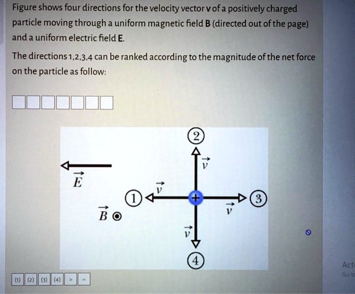 SOLVED: Figure shows four directions for the velocity vectorvofa positively charged particle ...
