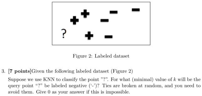 SOLVED: Figure 2:Labeled dataset 3.[7 points]Given the following labeled dataset Figure 2 ...
