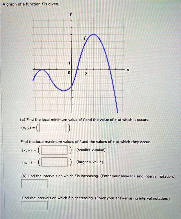 SOLVED: A graph of a function f is given. a) Find the local minimum value of f and the value of ...