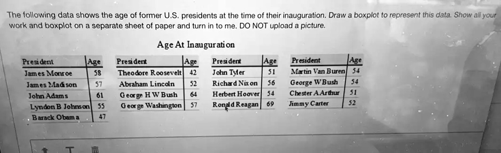 SOLVED: The following data shows the age of former U.S. presidents at ...