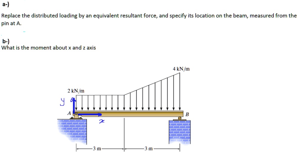SOLVED: a-) Replace the distributed loading by an equivalent resultant force, and specify its ...