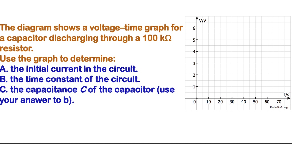 The diagram shows a voltage-time graph for a capacitor discharging ...