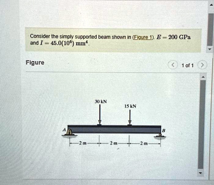 Consider the simply supported beam shown in (Figure 1). E = 200 GPa and I = 45.0(10^6) mm^4. Figure