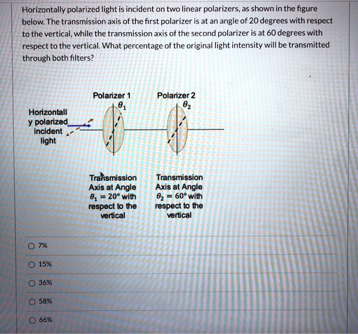 SOLVED: Horizontally polarized light is incident on two linear polarizers, as shown in the ...