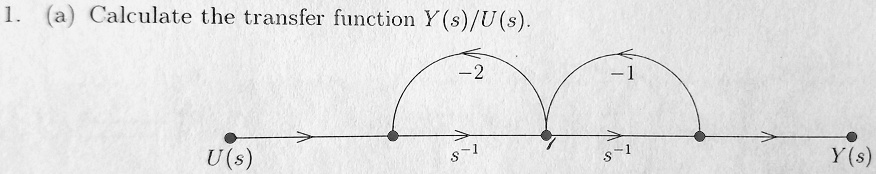 SOLVED: Calculate the transfer function Y(s)/U(s) = 2U(s)Y(s)