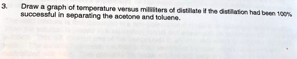 SOLVED: 3. Draw a graph of temperature versus milliliters of distillate if the distillation had ...