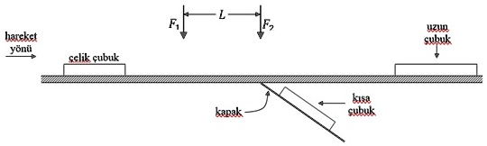 SOLVED: Steel bars of two different lengths (L + δ and L- δ) are ...