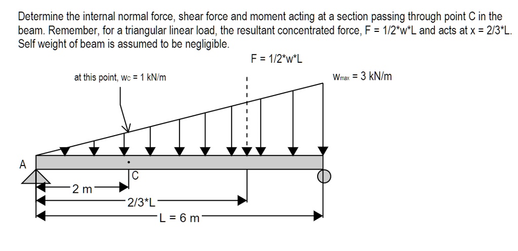 determine the internal normal force shear force and moment acting at a ...