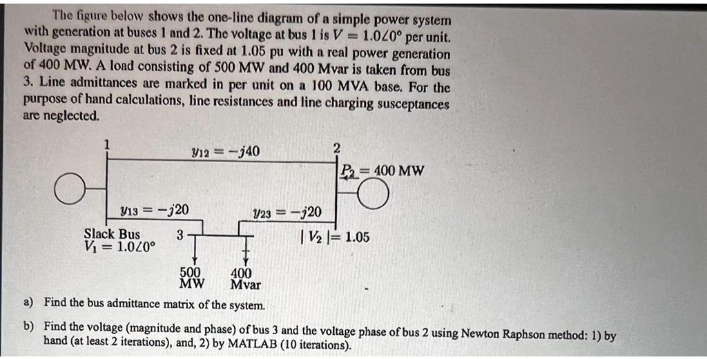 SOLVED: The figure below shows the one-line diagram of a simple power system with generation at ...