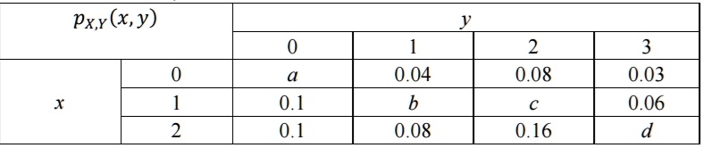 SOLVED: X and Y are discrete random variables with joint pmf shown below (a, b, c, and d are ...
