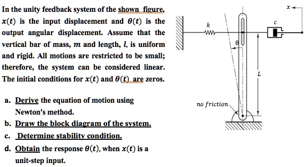 SOLVED: In the unity feedback system of the shown figure, x(t) is the ...