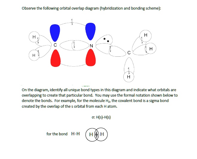 Solved Observe The Following Orbital Overlap Diagram Hybridization