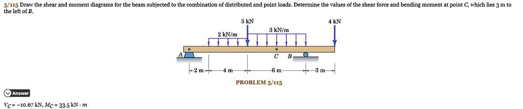 5/115 Draw the shear and moment diagrams for the beam subjected to the ...