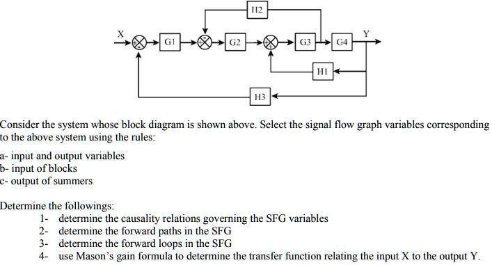 SOLVED: Consider the system whose block diagram is shown above. Select the signal flow graph ...