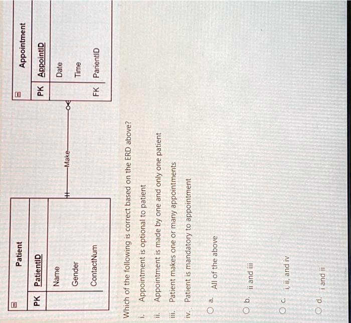 SOLVED: Please do ASAP. Appointment AppointID Date Time PatientID PK ...