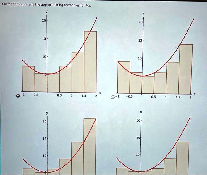SOLVED: Sketch the curve and the approximating rectangles for M6