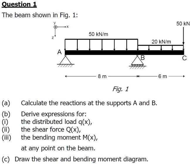 SOLVED: The beam shown in Fig. 1 50 kN 50 kN/m 20 kN/m C 8 m 6 m Fig. 1 (a) (b) (i) (ii) (iii ...