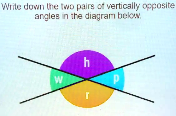 Write down the two pairs of vertically opposite angles in the diagram below. h w p r