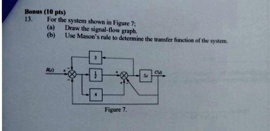 Bonus (10 pts) 13. For the system shown in Figure 7; (a) Draw the ...
