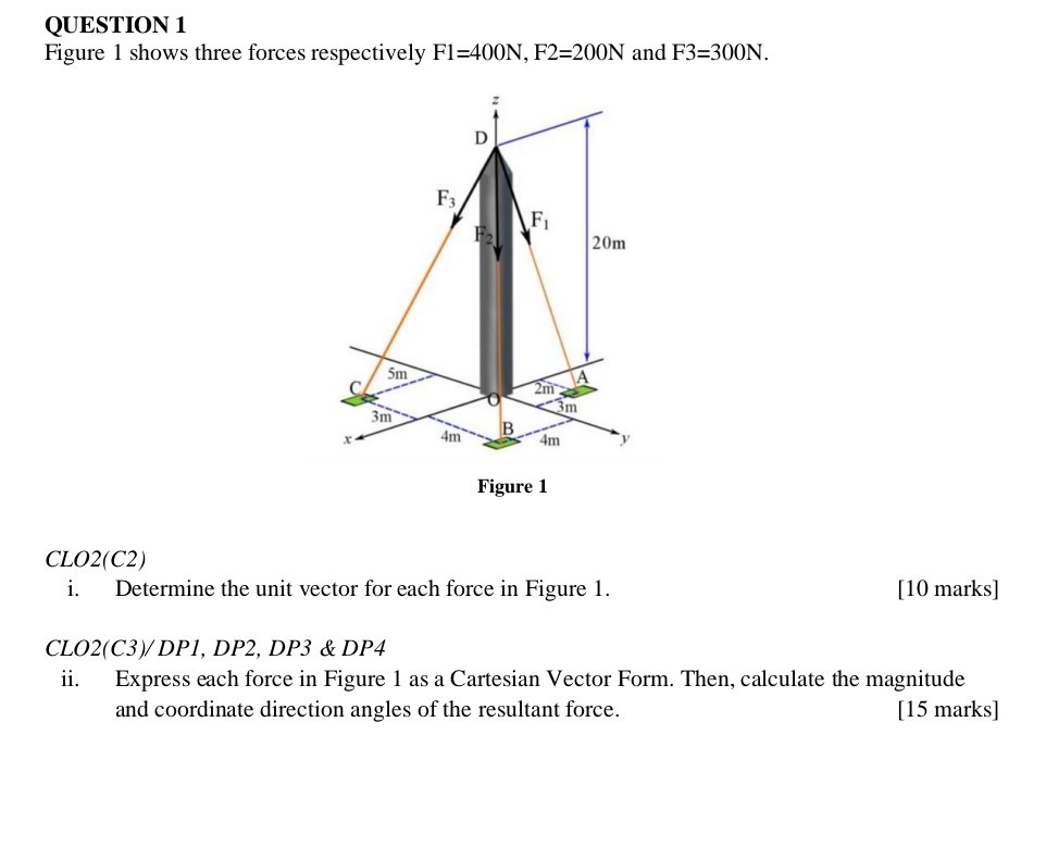 SOLVED: QUESTION 1 Figure 1 shows three forces respectively F 1=400 N ...