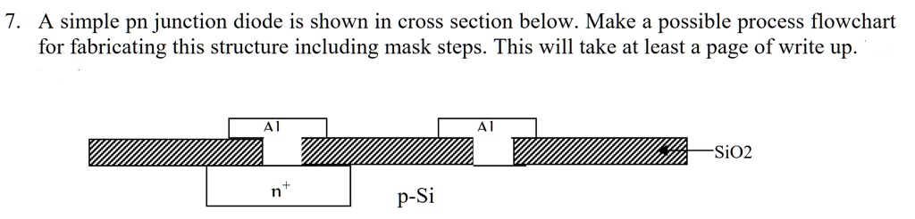 7. A simple pn junction diode is shown in cross section below. Make a ...