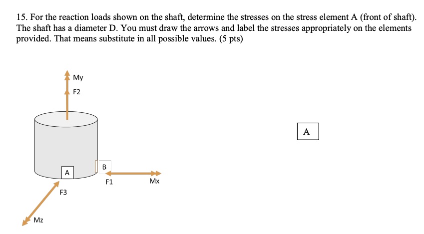 15. For the reaction loads shown on the shaft, determine the stresses ...
