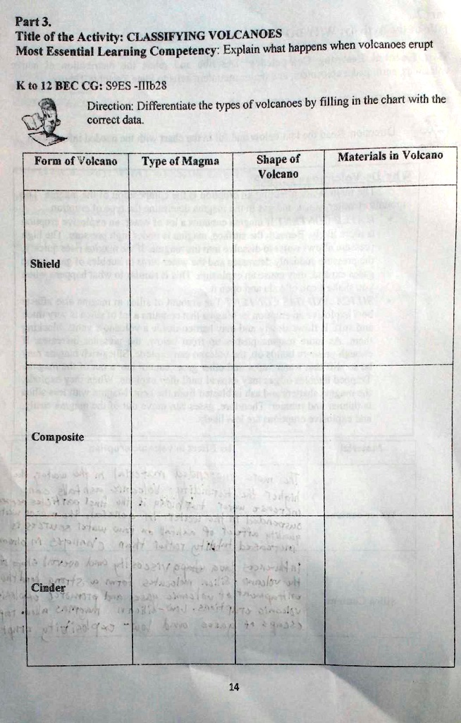 Part 3. Title of the Activity: CLASSIFYING VOLCANOES Most Essential ...