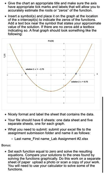 give the chart an appropriate title and make sure the axis have ...