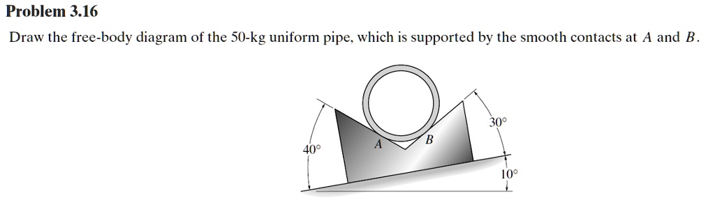 SOLVED: Problem 3.16 Draw the free-body diagram of the 50-kg uniform ...