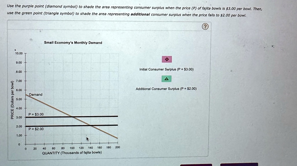 use the purple point diamond symbol to shade the area representing ...