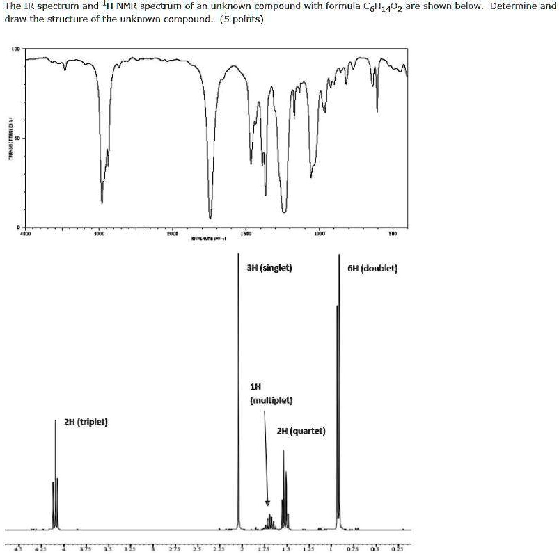 the ir spectrum and h nmr spectrum of an unkrown compound with formula ...