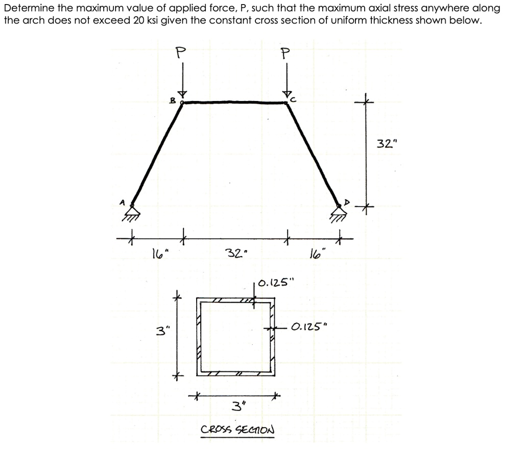 SOLVED: Determine the maximum value of applied force, P, such that the ...