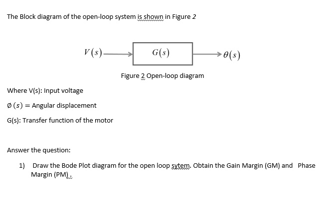SOLVED: The Block diagram of the open-loop system is shown in Figure 2 G(s) >0(s Figure 2 Open ...