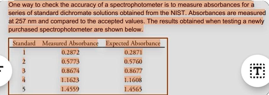 SOLVED: One way to check the accuracy of a spectrophotometer is to ...