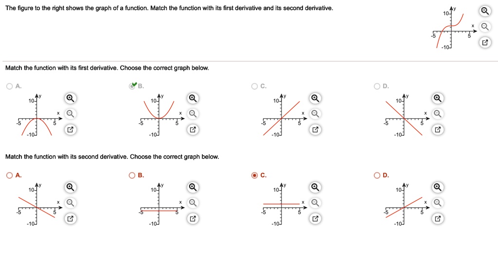 SOLVED: The figure to the right shows the graph of function: Match the ...
