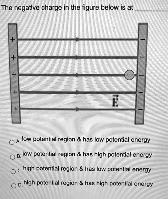 SOLVED:The negative charge in the figure below is at_ 1 low potential ...