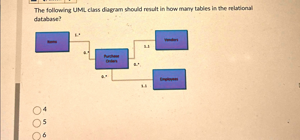the following uml class diagram should result in how many tables in the relational database 4 5 ...