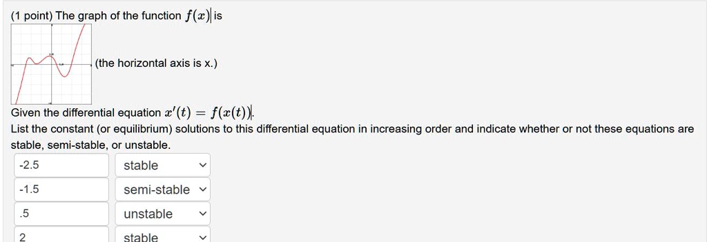 point the graph of the function fcis the horizontal axis is x given the ...