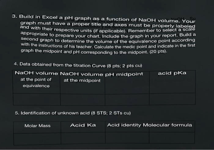 SOLVED:Build in Excel a pH graph asa function of NaOH volume graph must have a proper title and ...