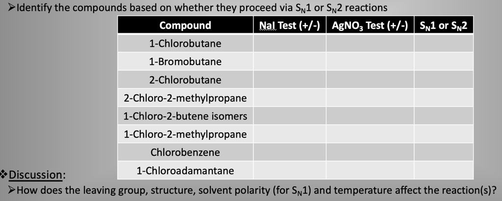 SOLVED:> Identify the compounds based on whether they proceed via Sil ...