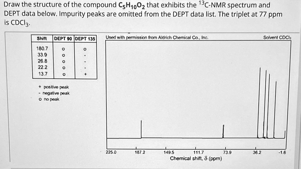 Draw the structure of the compound C5H10O2 that exhibits the ^13C-NMR ...