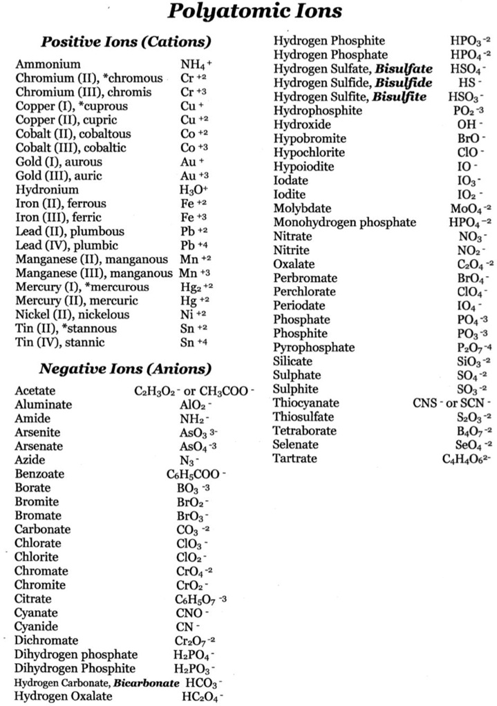polyatomic ions positive ions cations hydrogen phosphite hpo3 hydrogen ...