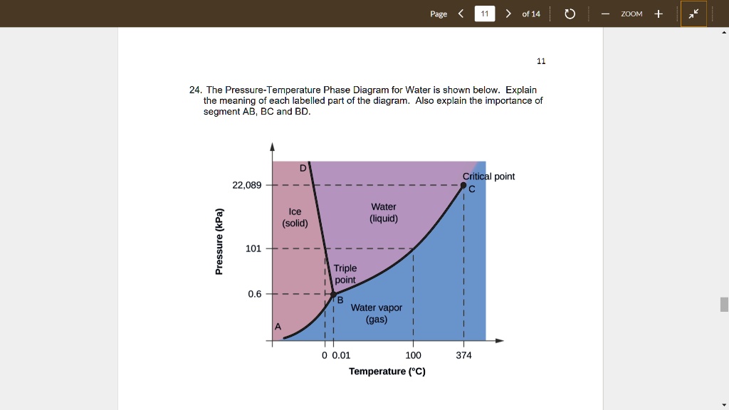 SOLVED: Ch 11 Q24. The Pressure-Temperature Phase Diagram for Water is ...