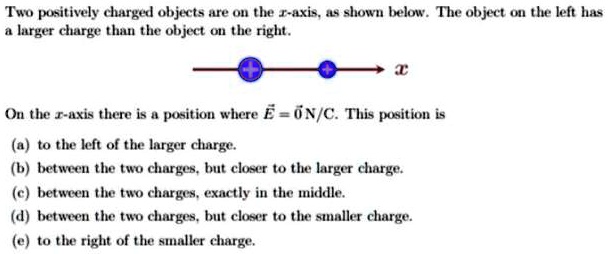 SOLVED: Two positively charged objects are on the r-axis, as shown ...