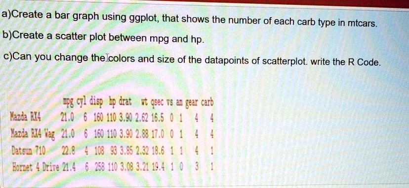 SOLVED: Title: Data Visualization in R: Creating Bar Graphs and Scatter Plots a) Create a bar ...