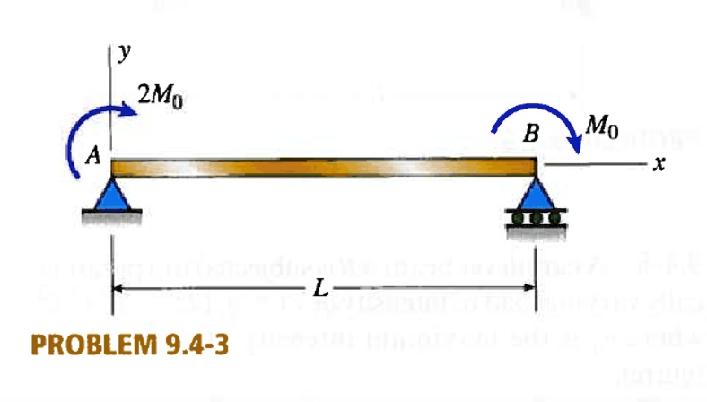 the simple beam ab shown in the figure has moments 2mo and mo acting at ...