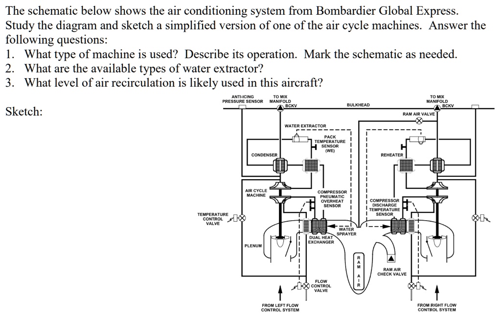 The schematic below shows the air conditioning system from Bombardier ...
