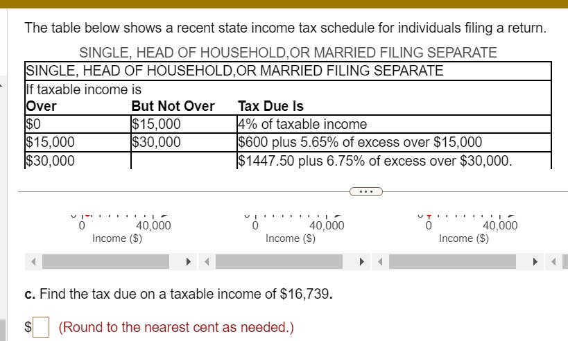 SOLVED: The table below shows a recent state income tax schedule for ...