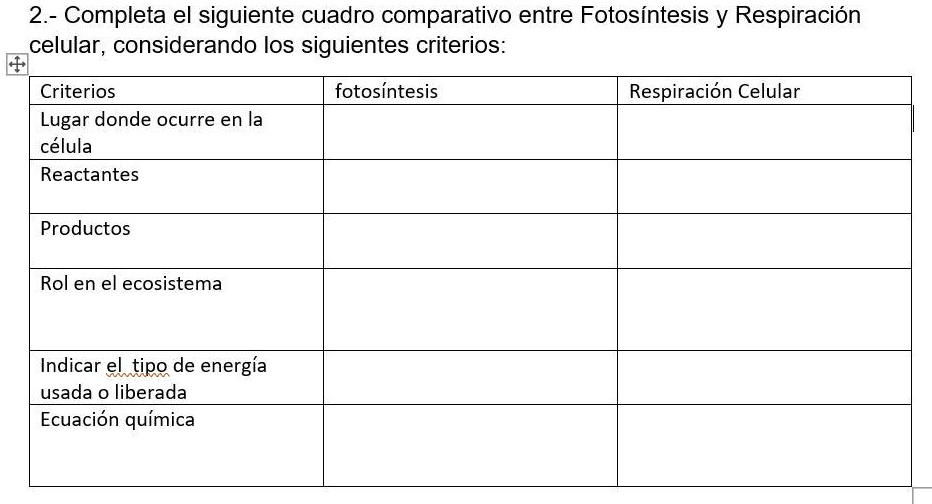 SOLVED: Comparación fotosíntesis y respiración celular. 2.- Completa el ...
