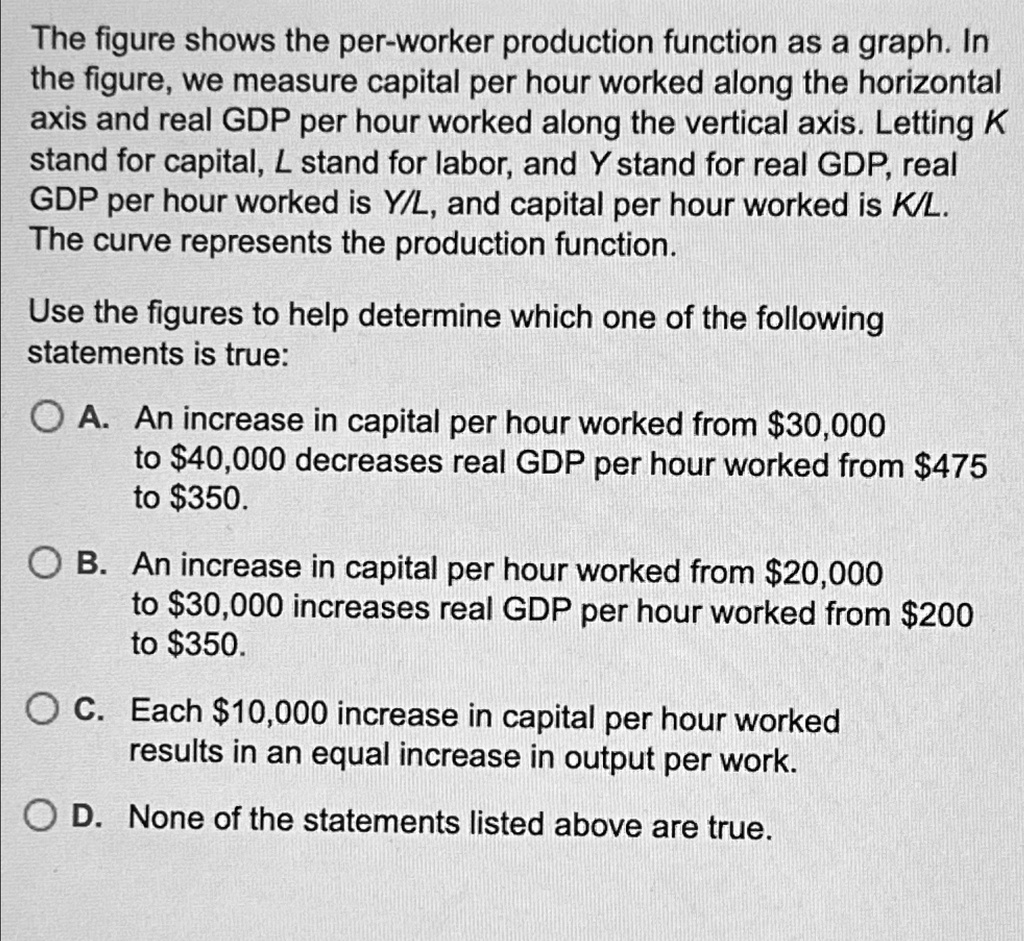 SOLVED: The figure shows the per-worker production function as a graph. In the figure, we ...